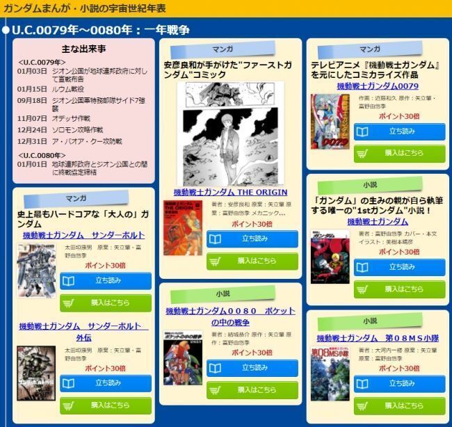 電子書店eBookJapanでガンダム作品を「宇宙世紀」の時間軸でまとめた年表を公開！宇宙世紀が舞台の69作品！