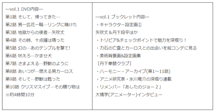 『あしたのジョー2 COMPLETE DVD BOOKシリーズ』Vol.1が発売開始！